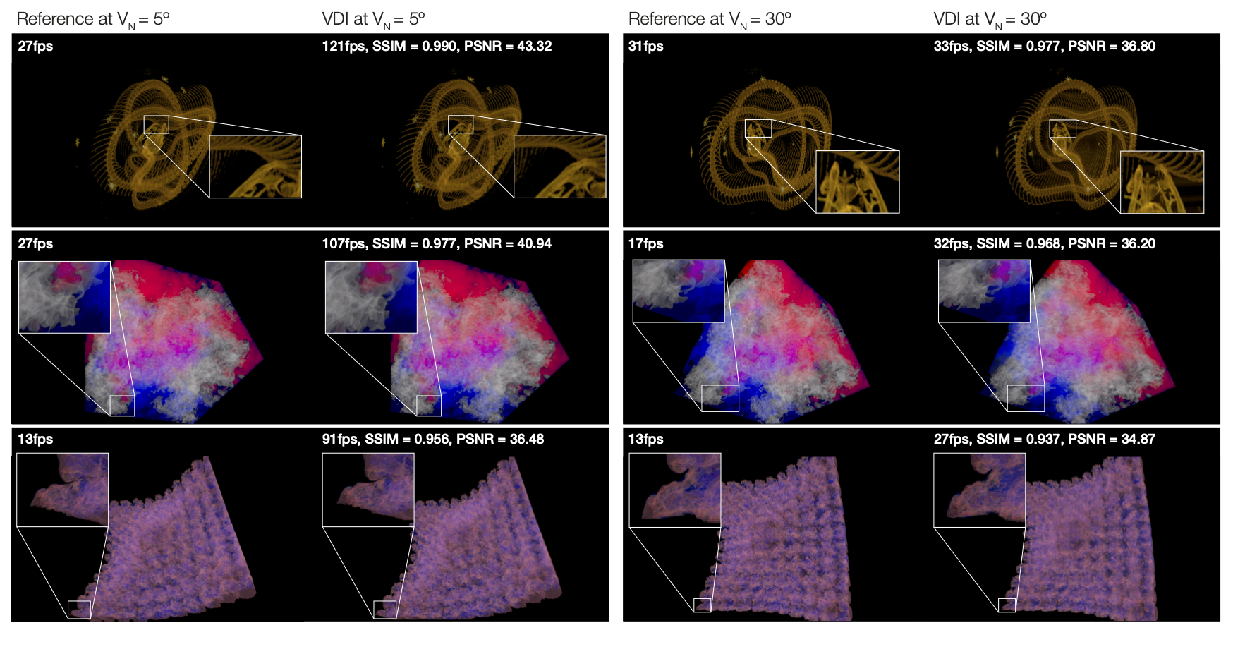 Rendering Large Volume Data Fast With Volumetric Depth Images
